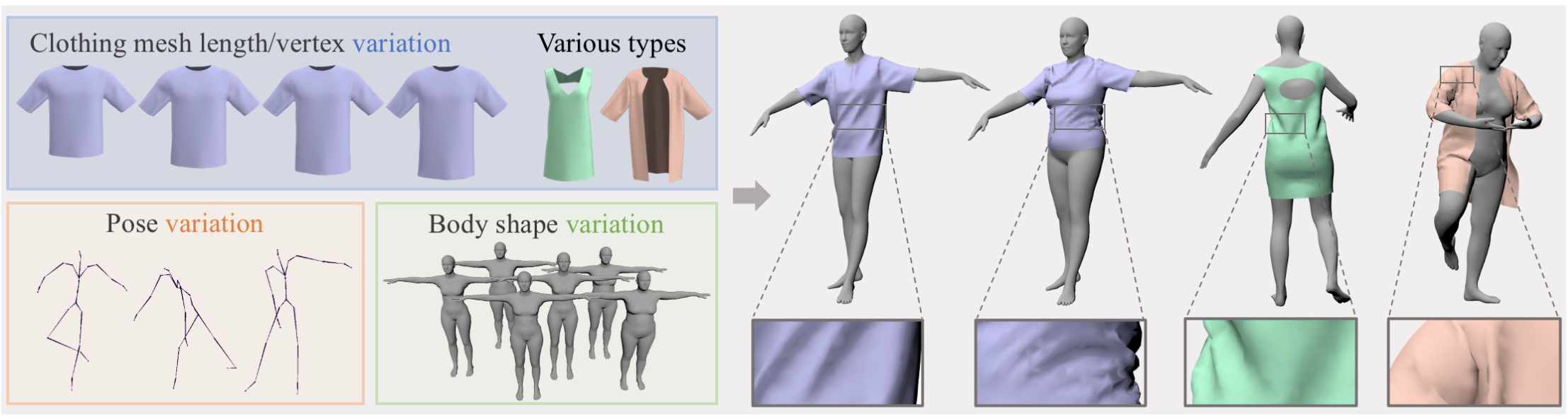 Detail-Aware Deep Clothing Animations Infused with Multi-Source ...